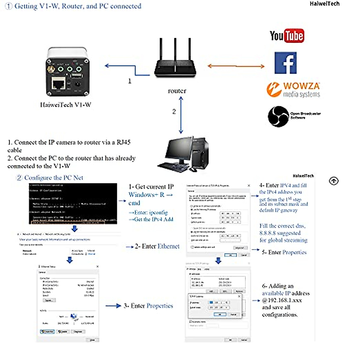 HaiweiTech FHD 1920Px1080P 30fps H.264 H.265 Mini Wireless Streaming Webcam, Live Streaming Camera for Facebook, YouTube, Live Church Streaming, Live Wedding