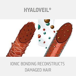 Goldwell Kerasilk Reconstruct Nourishing Conditioner for Healthier Hair 200ml