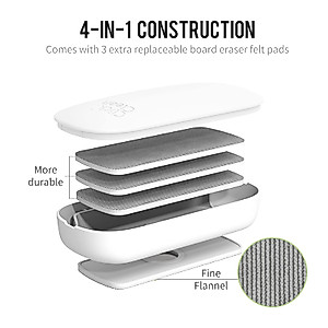 CLICK CLEAN Replaceable Dry Erase Board Eraser, 4-in-1 Magnetic Whiteboard Eraser with 3 Replaceable Felt Pads, Free 3.4oz Whiteboard Cleaner Included, Intended for Classroom, Home and Office