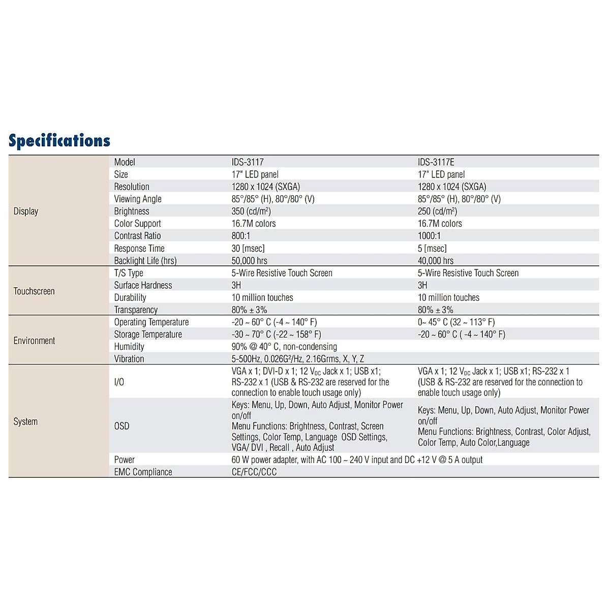 (DMC Taiwan) 17 inches SXGA 350 cd/m2 LED Open Frame Monitor