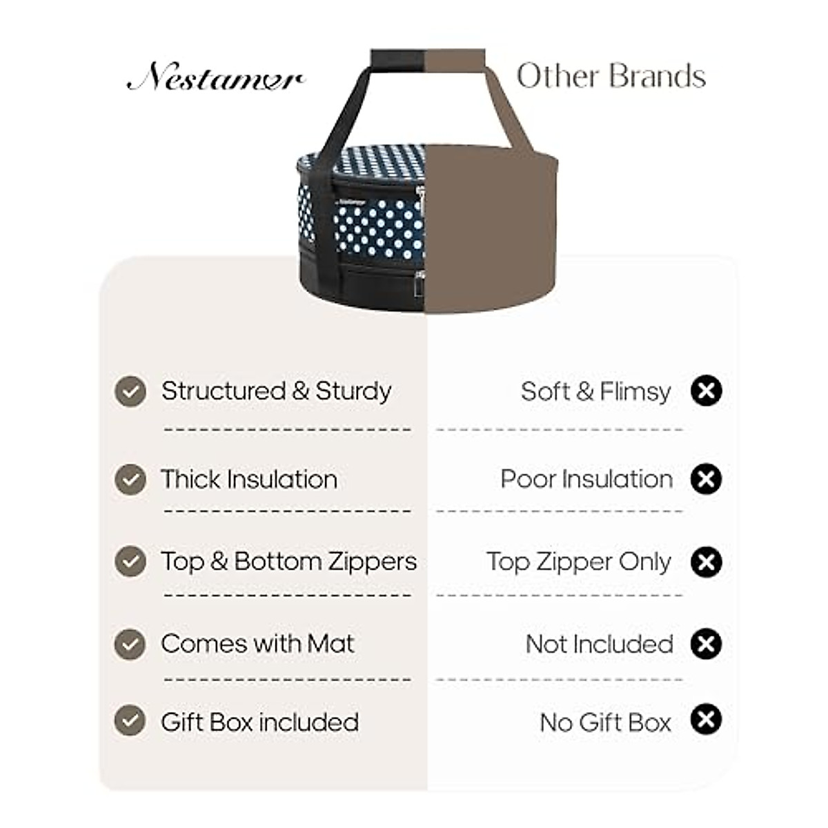 Premium Insulated Round Casserole Carrier & Insulated Pie Carrier (12.5" x 6") – Stylish Pie Carrier with Lid and Handle – Collapsible Cake Carrier, Cheesecake Carrier for transport [Navy Polka Dot]