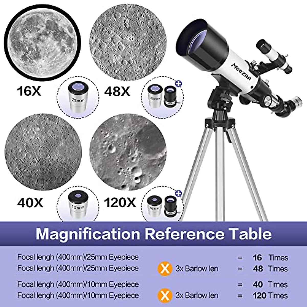 MEEZAA Telescope 70400
