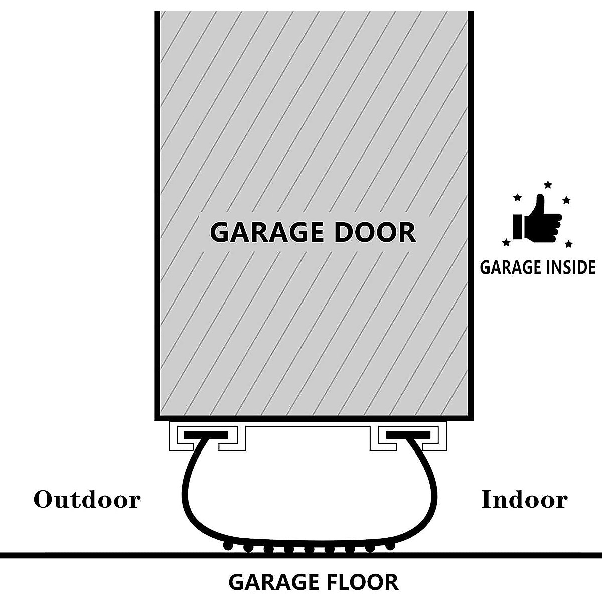 10 Feet Lenth Garage Door Bottom Weather Stripping Kit Rubber Seal Strip Replacement, Universal Sealing Professional Grade T Rubber,5/16" T Ends, 3 3/4" Width(Black)