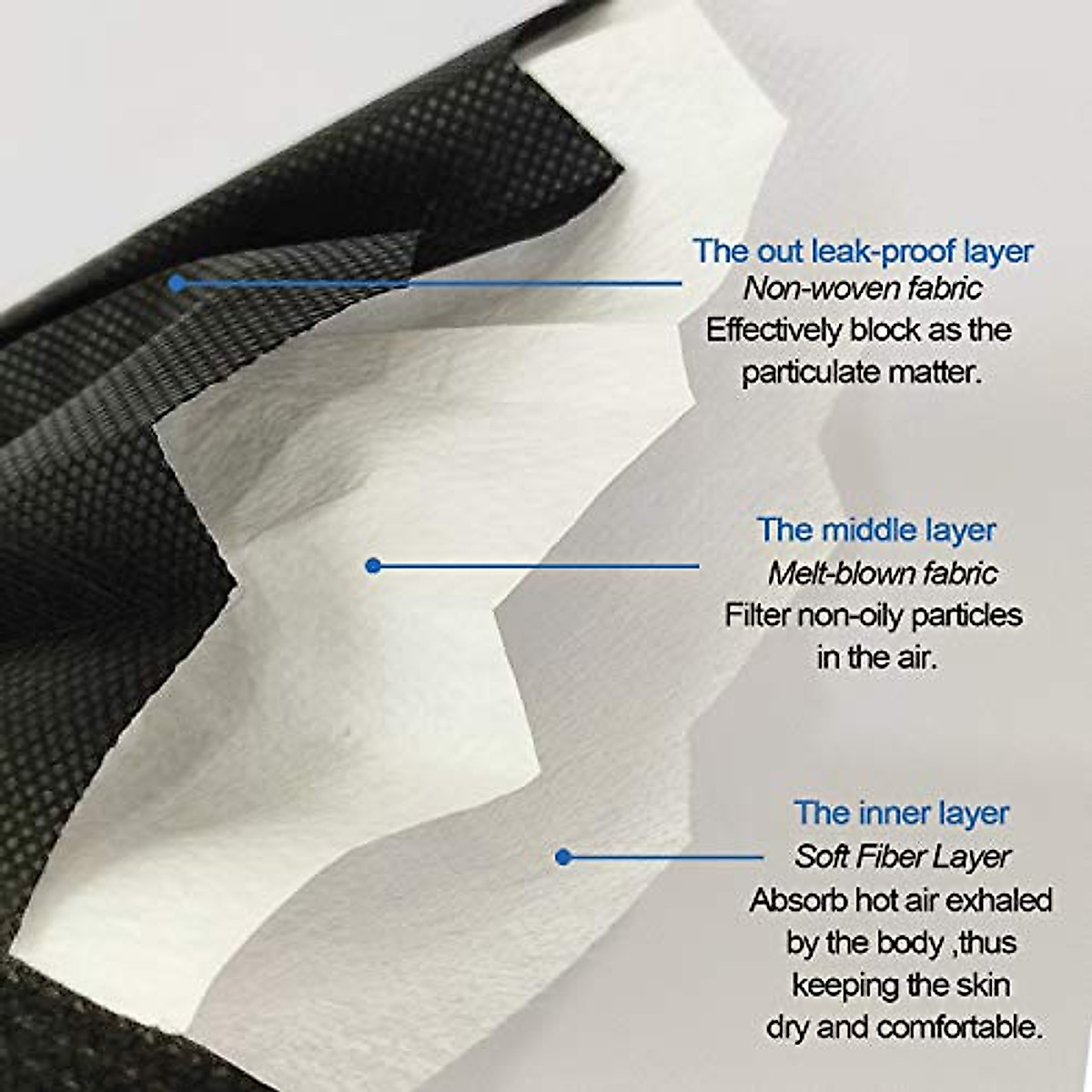 T·IMTEX Disposable 3 Ply Face Mask with Elastic Ear loops, Breathable and Comfortable Protective Masks with Melt-Blown Fabric for Filtering the Particulate Matter in the Air Pollution (Black)