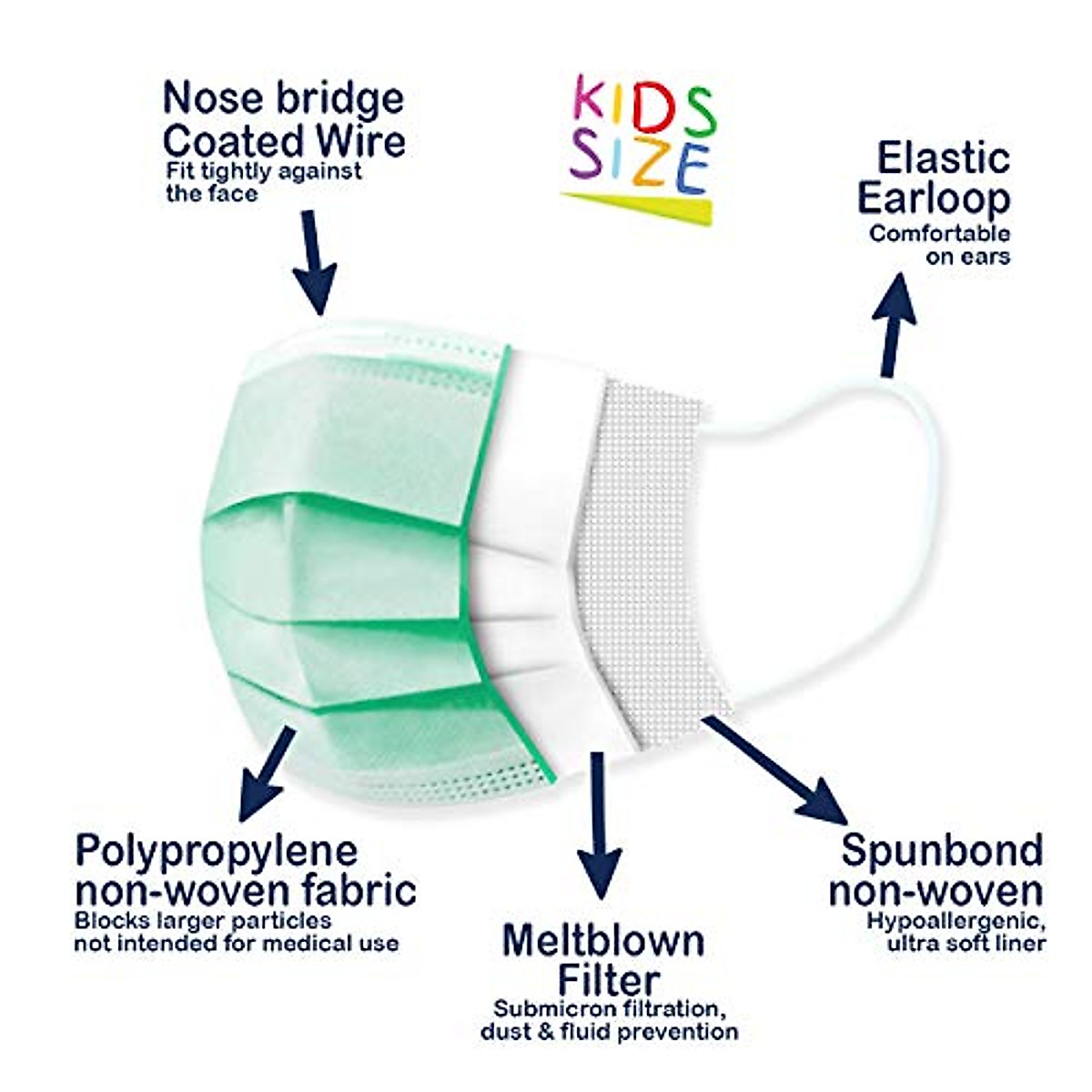 DermSource MADE IN USA - Kids 3-Layer Disposable Face Masks - Breathable Face Covering for Boys and Girls (25 Kids Masks - Green)