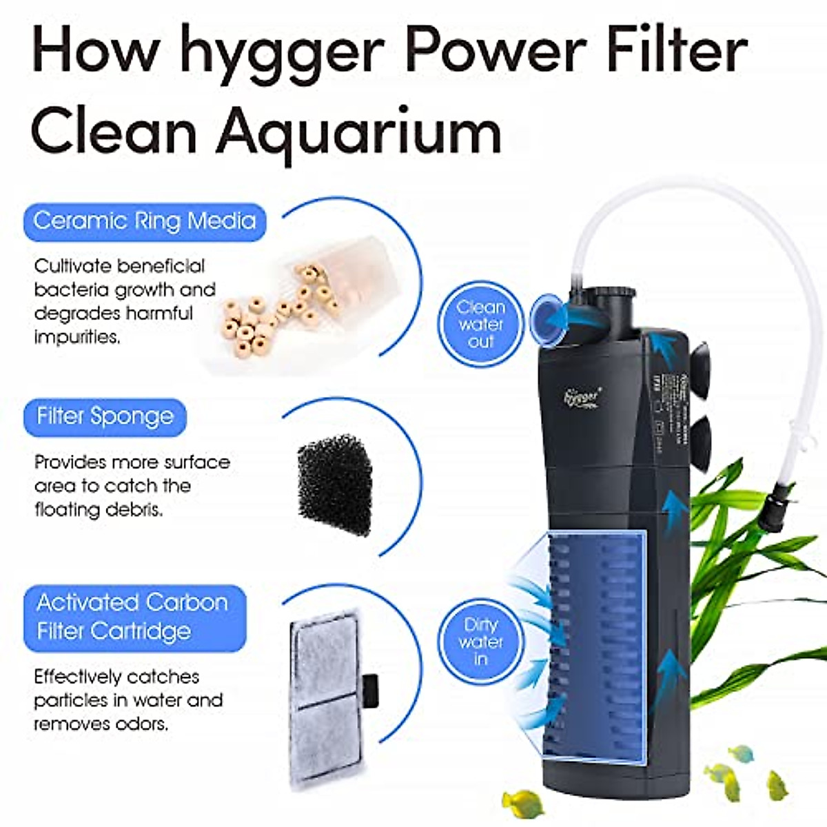 hygger Aquarium Corner Filter 85GPH for Small Fish Tanks