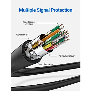 VENTION 4K Micro HDMI to HDMI Cable 6FT - High Speed HDMI to Micro HDMI Cord Adapter Support 3D Full HD 1080P Compatible with Laptop Camera Connected to Monitor Projector