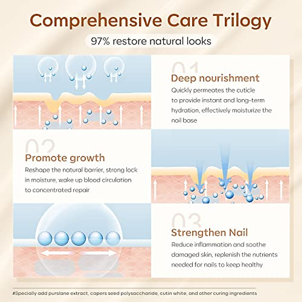 modelones Cuticle Cream, Ultra-Hydrating Cuticle Oil Nail Care Organic Jojoba Oil Vitamin E Serum, Deep Moisturizing Cuticle Repair Treatment Non-greasy, Soothe, Repair Dry Cracked Cuticles, 15ML