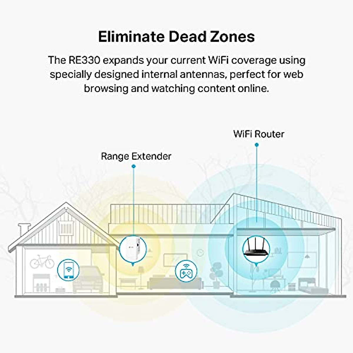 TP-Link AC1200 WiFi Range Extender (RE330), Covers Up to 1500 Sq.ft and 25 Devices, Dual Band Wireless Signal Booster, Internet Repeater, 1 Ethernet Port, White