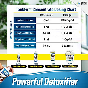 Pond and Aquarium Water Conditioners (TankFirst Concentrate, 2 Liters)