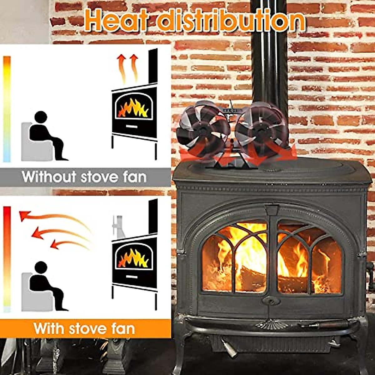 PenRux 5 Blade Wood Stove Fan, Non Electric Heat Powered Fireplace Fans Eco Fan for Home Wood Log Burner Fireplace, Circulates Warm Heated Air Eco Stove Fan,Silent Operation
