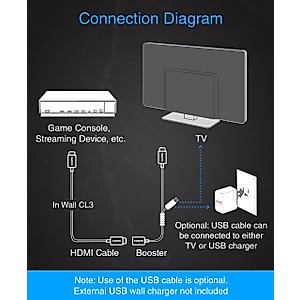 BlueRigger 4K HDMI Cable with Signal Booster (50FT, 4K 60Hz, in-Wall CL3 Rated) - Compatible with PS5, PS4, Xbox, Roku, Apple TV, HDTV, Blu-ray, PC