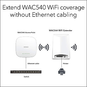 NETGEAR Wireless Mesh Access Point and WiFi Extender (WAC564) - Tri-Band AC3000 WiFi Speed | Up to 600 Devices | 4 x 1G Ethernet LAN Port | MU-MIMO