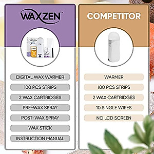 Wax roller kit, Roll on wax kit, WAXZEN digital roll on wax warmer kit, Roll on Wax Warmer for Hair removal, 2 Honey Wax cartridges, 100 pcs strips, Pre and Post Wax Spray
