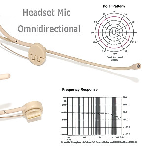 XGWTH Foldable Headset Microphone Condenser Omnidirectional Double Over Ear Earset Headworn Mic Compatible with Shure Wireless System Bodypack Transmitter with 1.2m Cable Mini XLR 4 Pin TA4F Plug