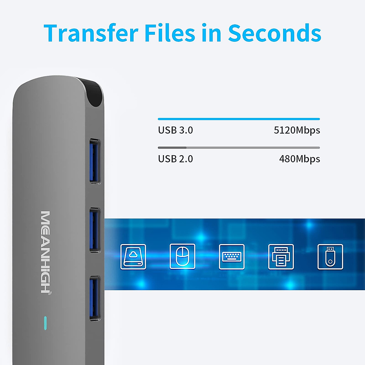 MEANHIGH USB Hub, 4-Port Dongle with USB 3.0, USB 2.0, Multiple USB Port Expander for Laptop, MacBook, Surface Pro, XPS, PC, Flash Drive, Mobile HDD