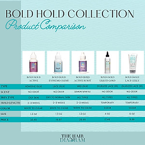 The Hair Diagram - Bold Hold Active Reloaded - Strong Hold Glue for Wigs and Hair Systems - Invisible Bonding - Formulated for Oily Skin - Non Toxic - Humidity Resistant & Water- Resistant -1.3oz