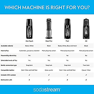 SodaStream Aqua Fizz Sparkling Water Machine (Black) with Co2 & Glass Carafes