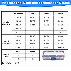 1 Box Badminton Grommets,Tennis Stringing Machines & Tools,Universal Badminton Racket Grommets Nylon Racquet Eyelets Bucket String Protector Stringing Tools For Tennis Pickball Squash
