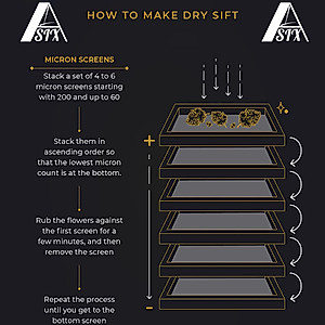 ALSIX 20 X 24" Dry Sift Screen Set of 4, 60 90 110 200 Mesh, 250 165 150 75 Micron Kief Screen, 1050 Lightweight Aluminum Silk Screen Frames, Premium Nylon Mesh Yarn, Kief Screen, Trim Tray