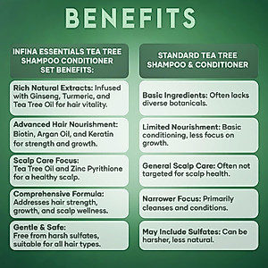 Tea Tree Shampoo and Conditioner Set - Deep Cleansing, Strengthening and Shine-Boosting Formula for Dry Scalp - For Men & Women - 16 fl oz each