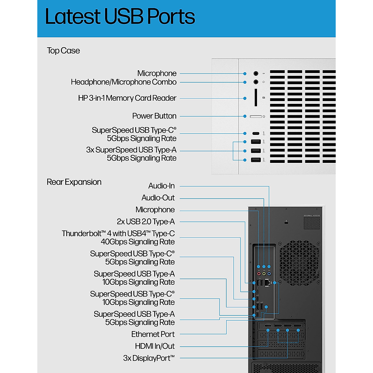 HP Envy Desktop PC, NVIDIA GeForce RTX 3060, 12th Gen Intel Core i5-12400, 16 GB SDRAM, 512 GB SSD, Windows 11 Home, Wi-Fi 6 & Bluetooth, 10 USB Ports, Pre-Built PC Tower (TE02-0020, 2022)