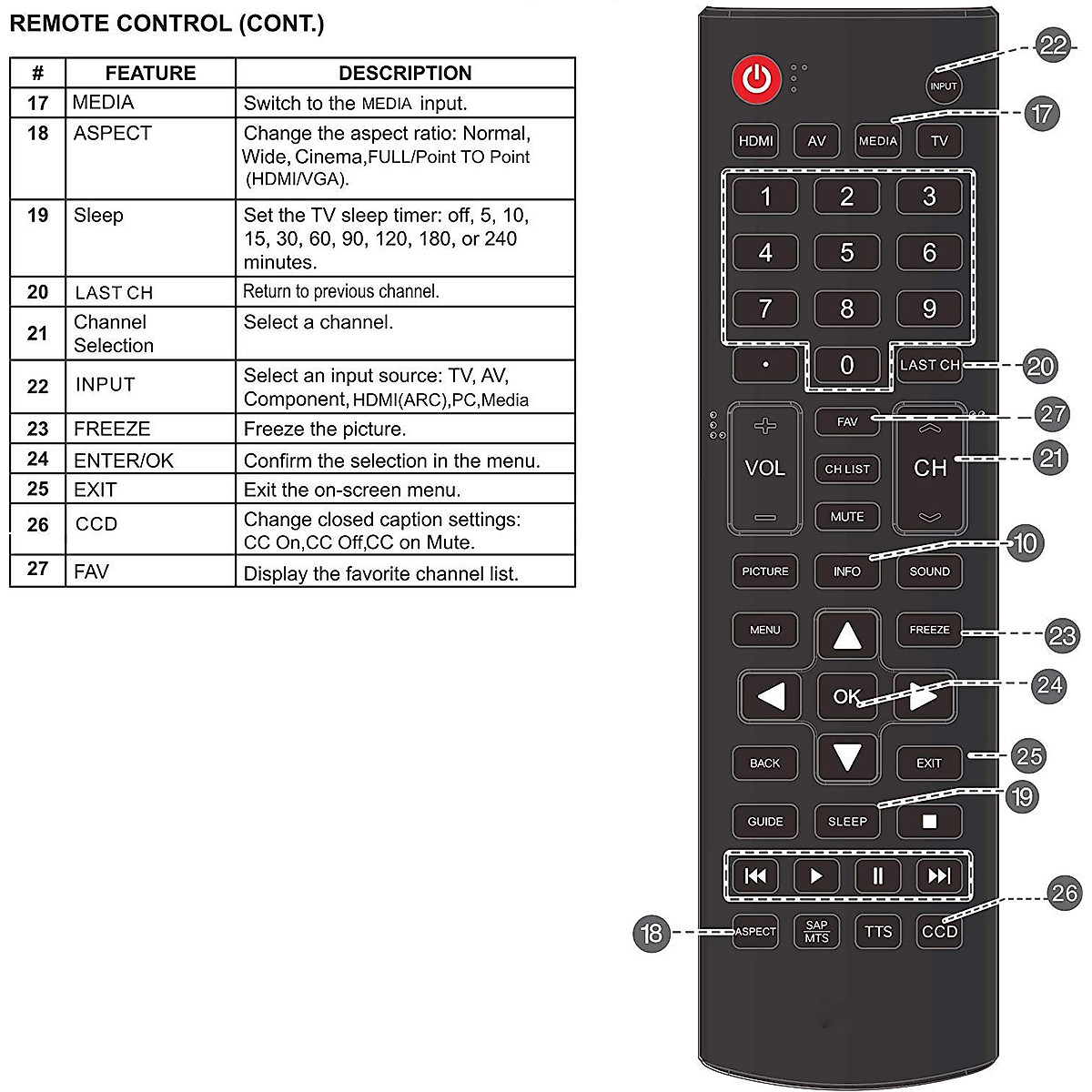 ONA50UB19E05 ONC50UB18C05 Remote Control fit for ONN 4K Ultra HD (2160P) UHD LED TVs