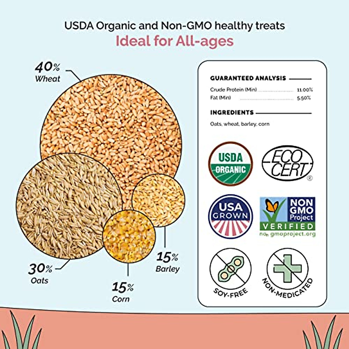 Mile Four | Chicken Scratch | 100% US Grown Grains, Organic, Non-GMO, Soy-Free, Non-Medicated, Whole Grain Chicken Treats for Hens & Roosters | Scratch for Chickens, Ducks & Waterfowl | 23 lbs.