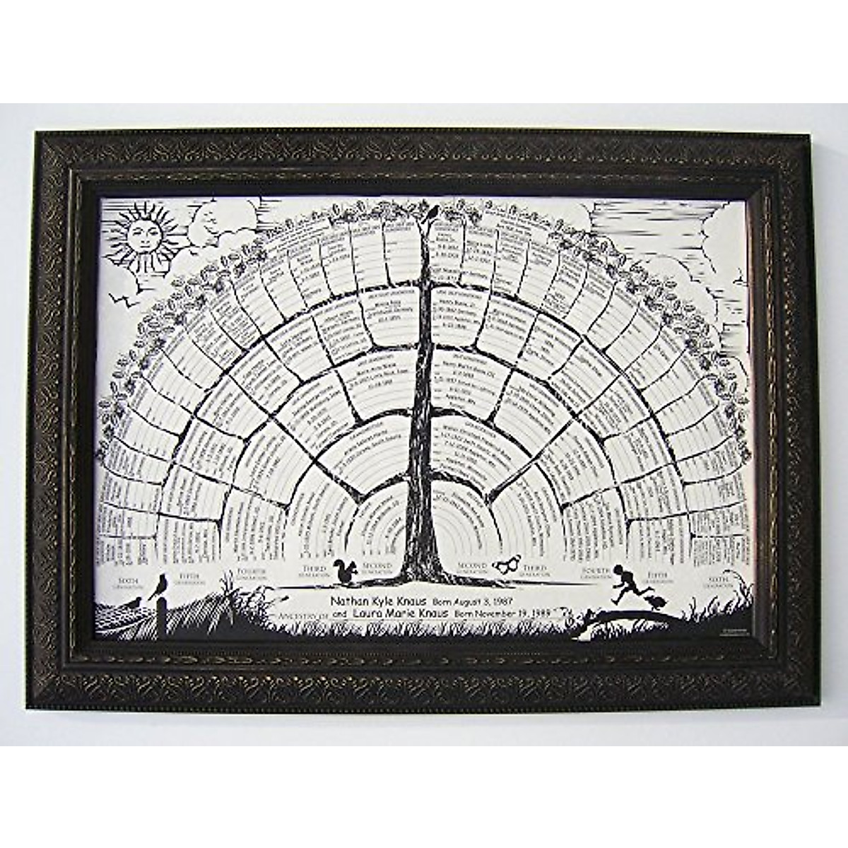 Family tree chart 2-per-order blank posters to be personalized w/genealogy, gifts for baby, men, women, grandparents, mother/father in-laws.