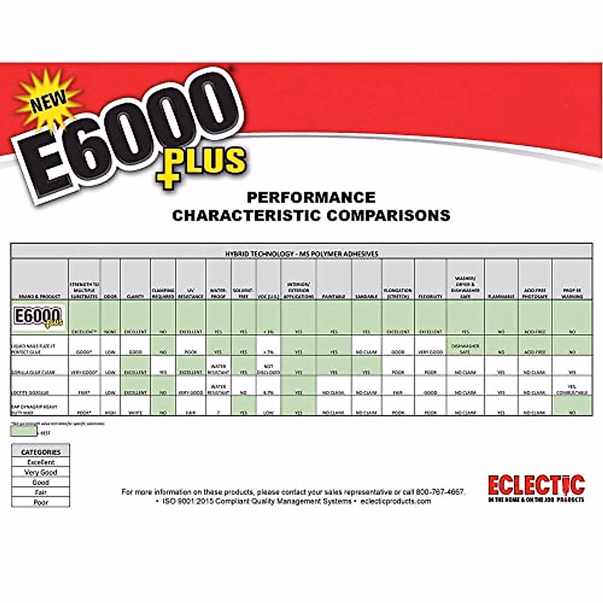 E6000 Eclectic Products inc. Plus Multi-purpose Clear Glue, Waterproof and Paintable, Strong Flexible Craft Adhesive for Wood, Glass, Fabric, Ceramic, Metal and More, 26.6ml