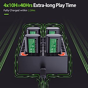 4x1400mAh Rechargeable Battery Pack with Charging Station & USB C Cable, 2 Pack 10FT Xbox Series X S Controller Charger Charging Cable for Xbox Series X S