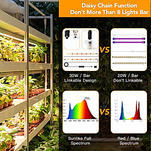 Juhefa LED Grow Light Strip Bar, 60W 3500K Sunlight Full Spectrum Heat Lamp with Red White Bulbs for Seeding Succulent Hanging Indoor Plants, Auto On/Off Timing & 5 Dimming