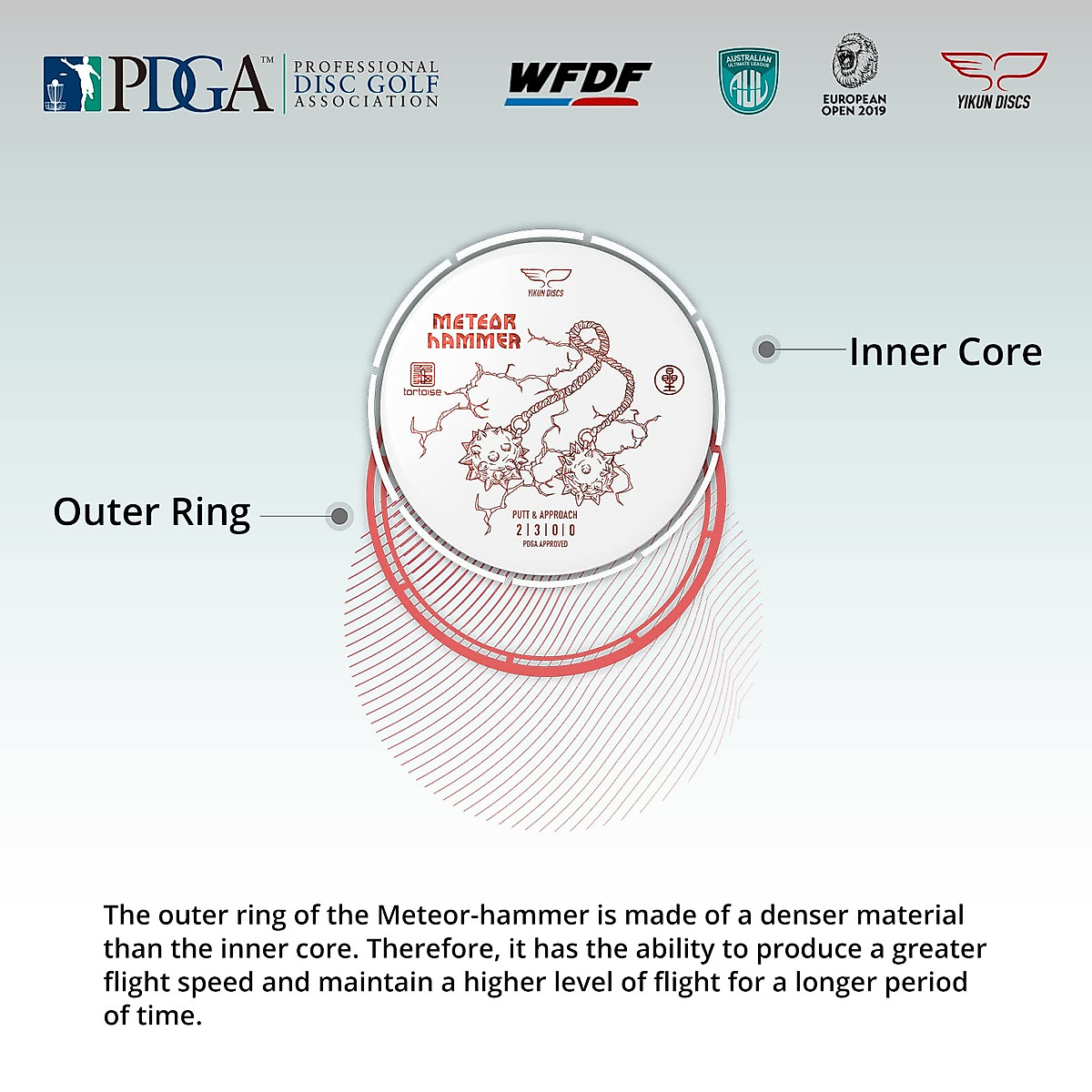 Yikun Disc Golf Putter Disk 170-175g Disk Golf Stuff for Outdoor Games All Professional Disc Golf Play Disc Golf Equipment (Red)