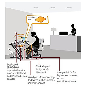 Ruckus Zoneflex R510 High Performance Smart Wireless Access Point (2x2 802.11ac Wave 2, Dual-Band 2.4GHz/5GHz, POE) 901-R510-US00 (Renewed)
