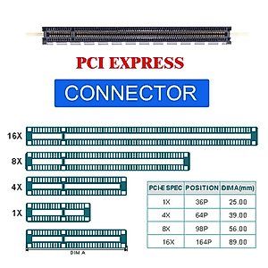 xiwai Oculink SFF-8611 Data Cable, PCI-E 3.0 Card - PCI Express M.2 M-Key to SFF-8612 Host Adapter for GPD Win Max2 External Graphics Card & SSD