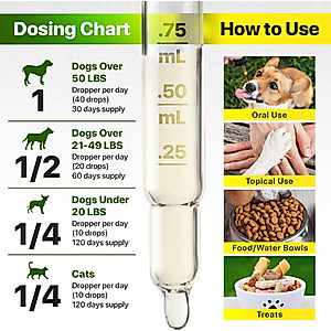 Charlie&Buddy Hеmp Oil for Dogs - Omega 3,6,9 for Skin, Coat, Anxiеty Relief and Jоint Pаin