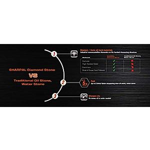 SHARPAL 116N Pocket Diamond Sharpening Card Stone (Coarse 325/Fine 600/Extra Fine1200) Kit Garden Tool File Survival Knife Sharpener