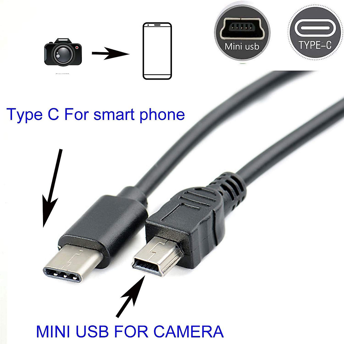 GuangMaoBo OTG Data Cable Type-C to Mini USB Camera