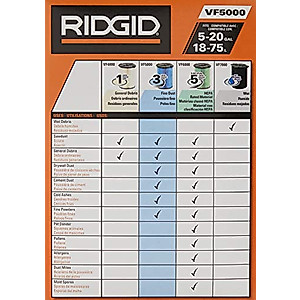 RIDGID 72952 Model 3-Layer Pleated Paper Vacuum Filter for RIDGID 5-20 Gallon Vacuums, Green
