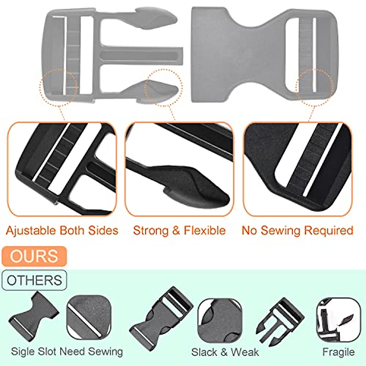 6 Pack 1" Buckle Quick Side Release Buckles Dual Adjustable No Sewing Clips Snaps Heavy Duty Plastic Replacement for Nylon Webbing Straps Backpack Fanny Pack Belt Dog Collars