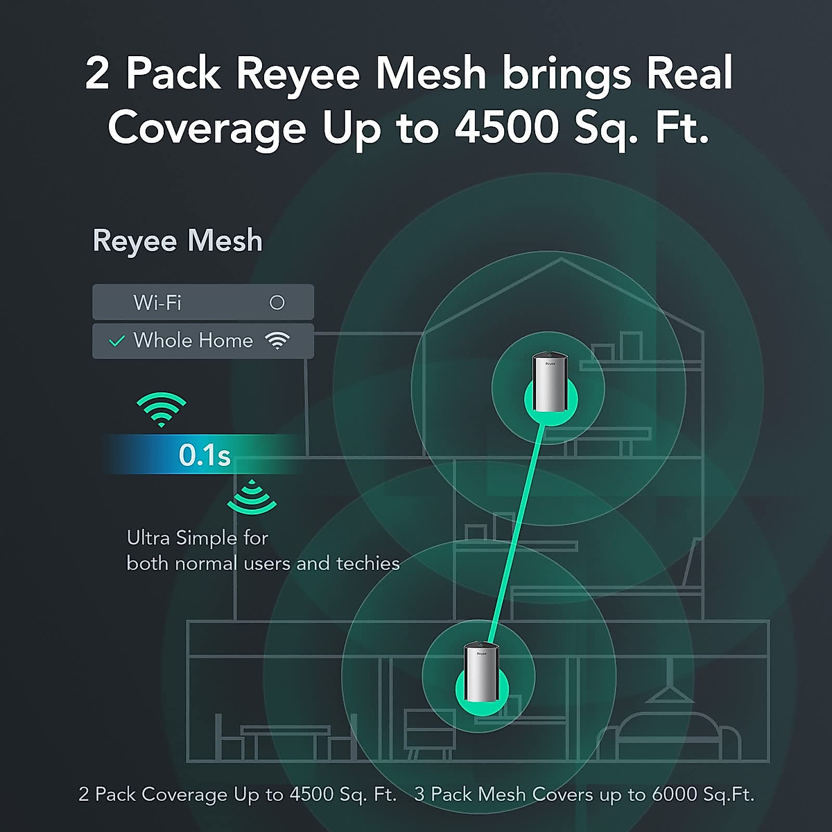 Reyee Whole Home Mesh WiFi System, AX3200 Smart WiFi 6 Router, Covers 4500 Sq. Ft,