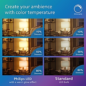 PHILIPS PAR38 Dimmable LED Spotlight Bulbs - Flicker-Free Light Bulb with EyeComfort Technology - Selectable White - E26 Base - 4 Pack