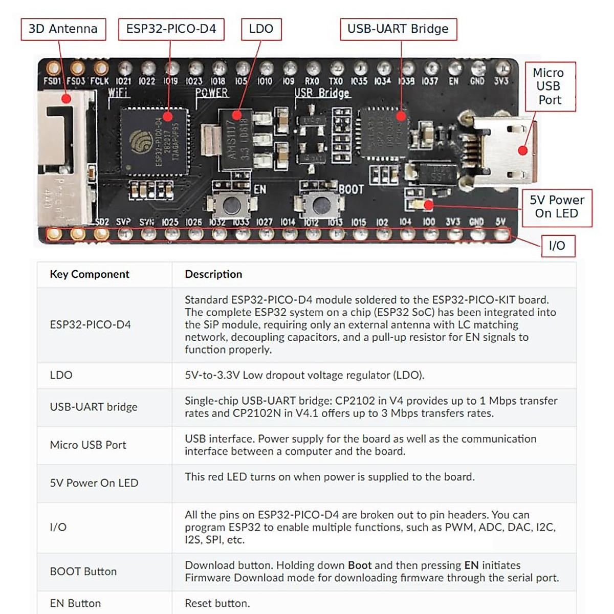 DIYmall ESP32-PICO-KIT V4.1 Mini Development Board ESP32 ESP-32 WiFi Module with Male Pin Header