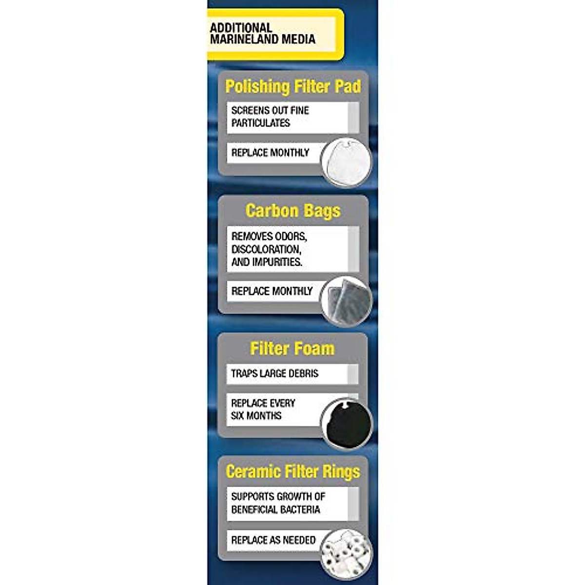 Marineland Bio-Filter Balls, Supports Biological aquarium Filtration, Fits All C-Series Canister Filters 90 Count (Pack of 1)