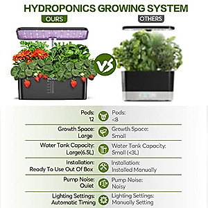 Herb Garden Hydroponics Growing System - MUFGA 12 Pods Indoor Gardening System with LED Grow Light, Plants Germination Kit(No Seed) with Pump System,Height Adjustable, Ideal Gardening Gifts for Women