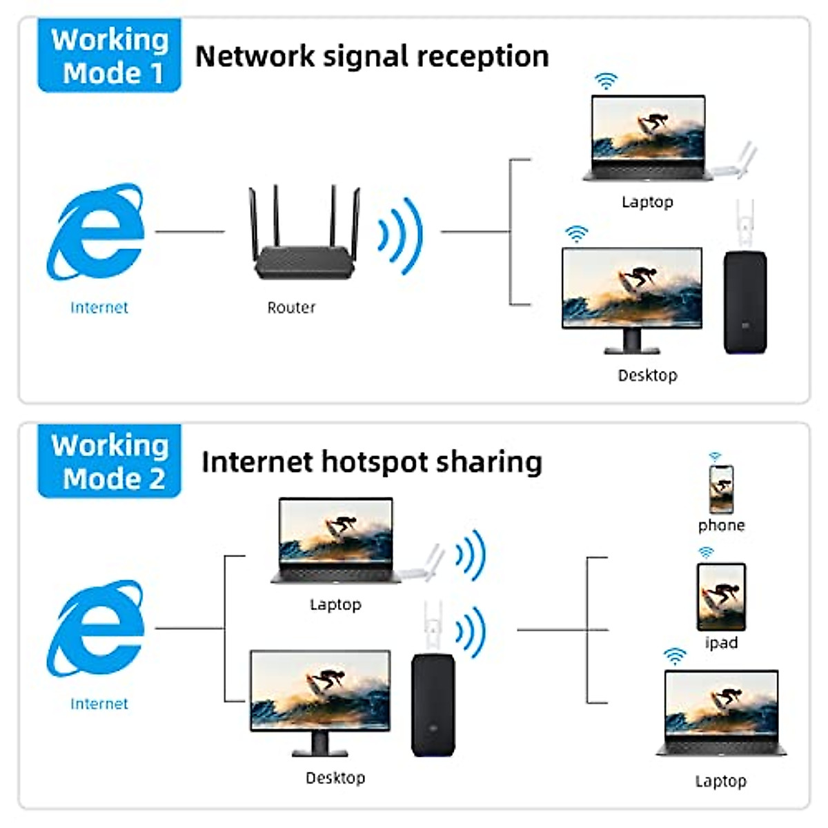 USB WiFi Adapter 1300Mbps USB 3.0 WiFi Dongle Dual Band WiFi Wireless Network Adapter for Desktop Laptop PC, Supports Windows 11/10/8.1/8/7, Mac OS 10.9-10.15, Dual 5dBi High Gain Antennas