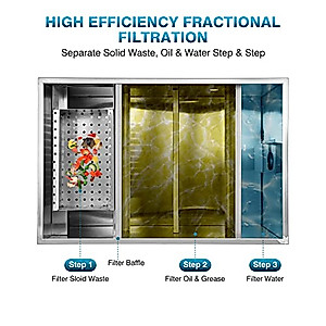 IRONWALLS Commercial Grease Traps for 3 Compartment Sink, 40LBS Stainless Steel Grease Traps for Restaurants Under Sink, Grease Interceptor Oil-Water Separator with 3 Top Inlet & 2 Water Outlet