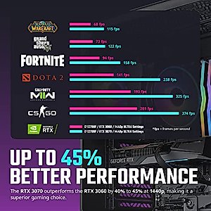 Cooler Master HAF 5 Pro High Performance Gaming PC Desktop - Intel i7 12700F - NVIDIA GeForce RTX 3070 - 16GB DDR4 3200MHz - 1TB M.2 NVMe SSD – WiFi - Windows 11 - Desktop Computer,Black