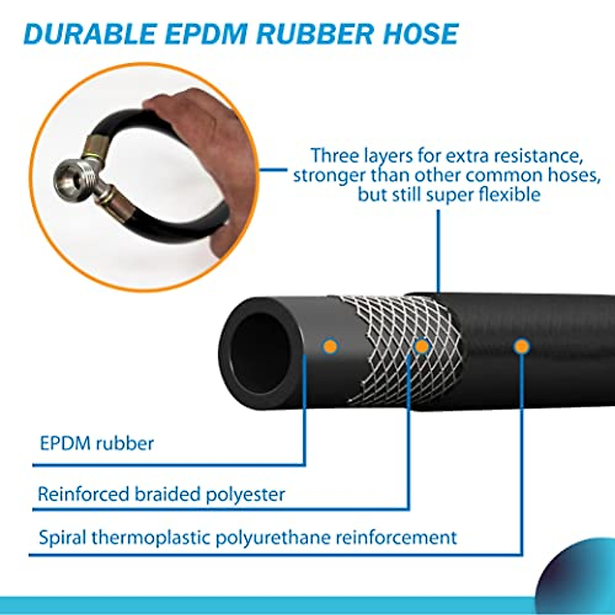 “Y” Mixer Hose, Mix Hot and Cold Water, 1ft Washer Braided Rubber Inlet Hose ¾” with Brass Couplings