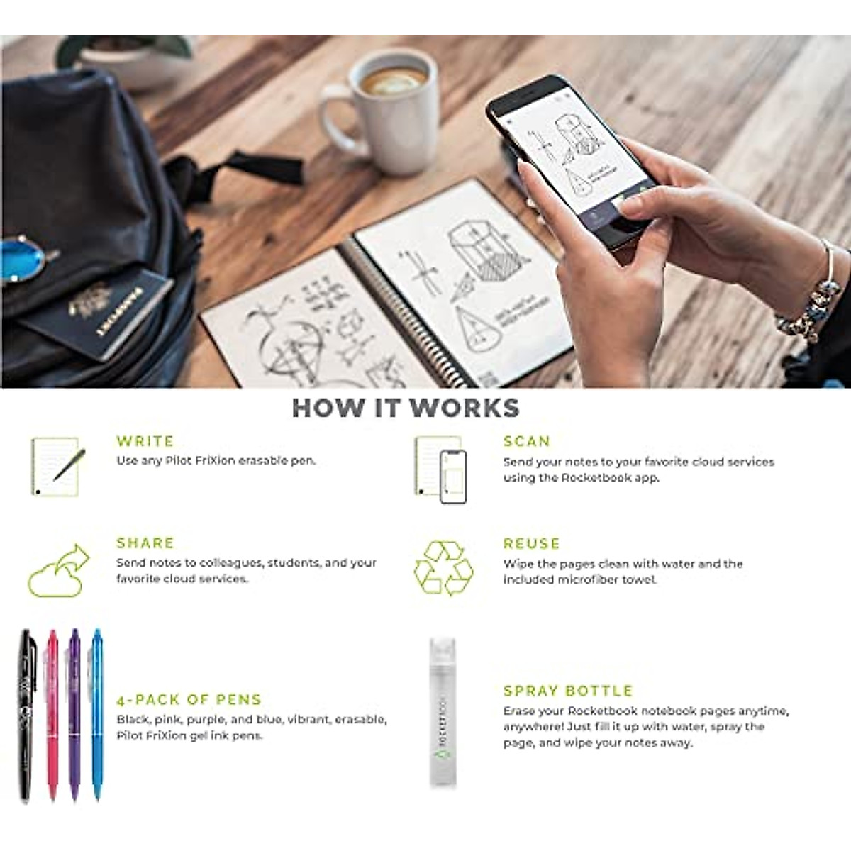 Rocketbook Smart Reusable Lined Eco-Friendly Notebook with 4 colored Pilot Frixion Pens, 1 Microfiber Cloth, & 1 Spay Bottle - Infinity Black Cover, Letter Size (8.5in x 11in)